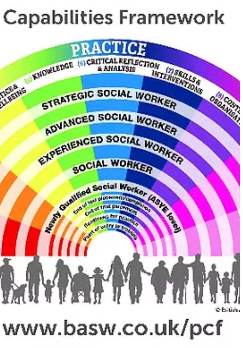 Professional Standards Resources - NELTP
